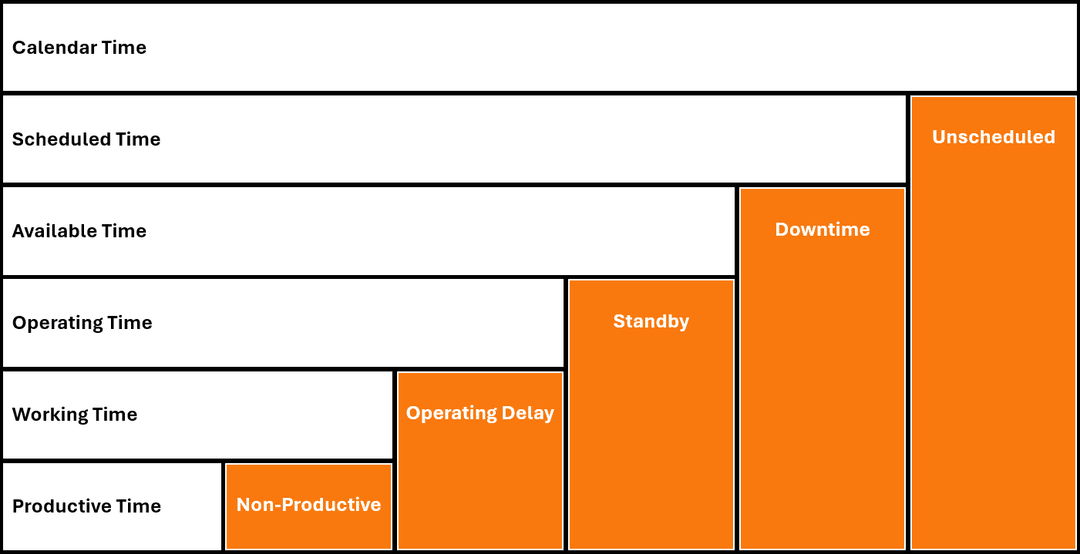 Time Usage Model - VoarTechs